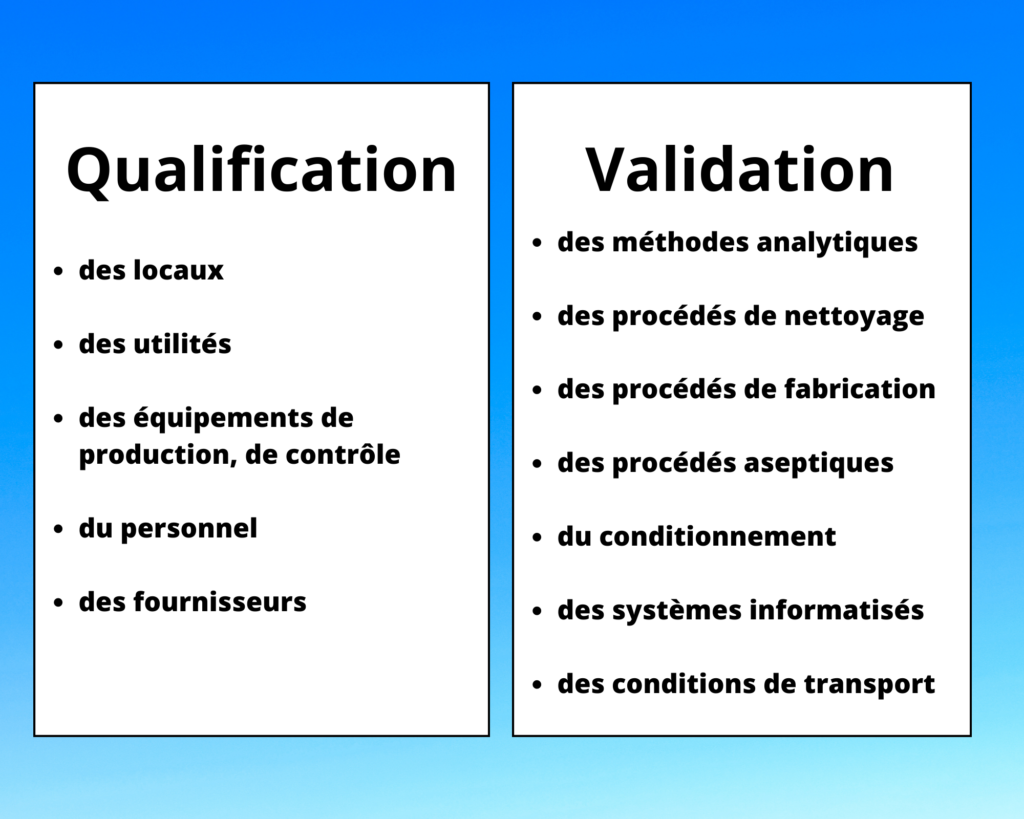 Validation vs Qualification : Quelle est la différence ? - La Qualité ... Validation vs Qualification : Quelle est la différence ? - La Qualité ...